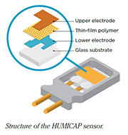 Info Center - On-Line DGA Monitoring